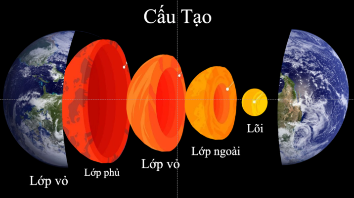 Địa lí Template - SlideZ